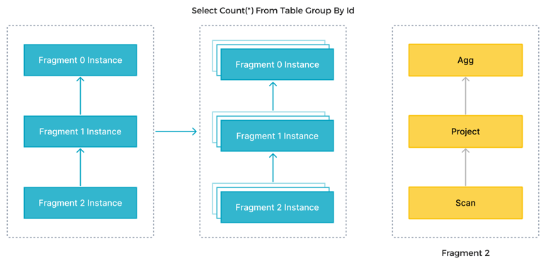 A Deep Dive Into Massively Parallel Processing Mpp Architecture